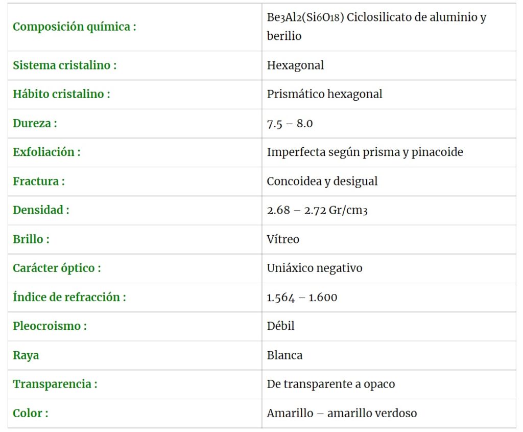 Heliodoro: Propiedades, formación y tallados | DIMATERIA