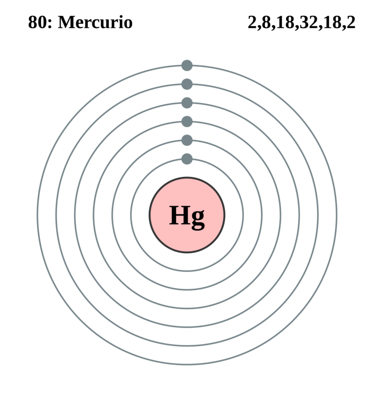 Mercurio (Hg): ¿Qué es y para qué sirve? | DIMATERIA.com