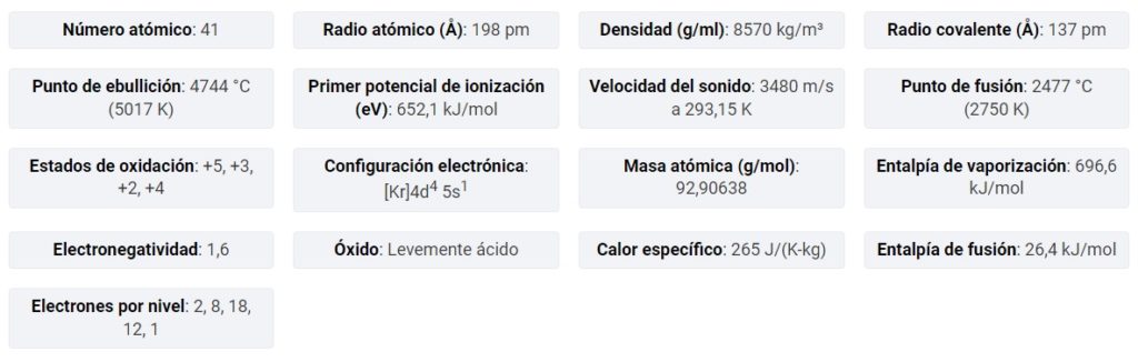 Niobio (Nb): ¿Qué es y cuáles son sus propiedades?