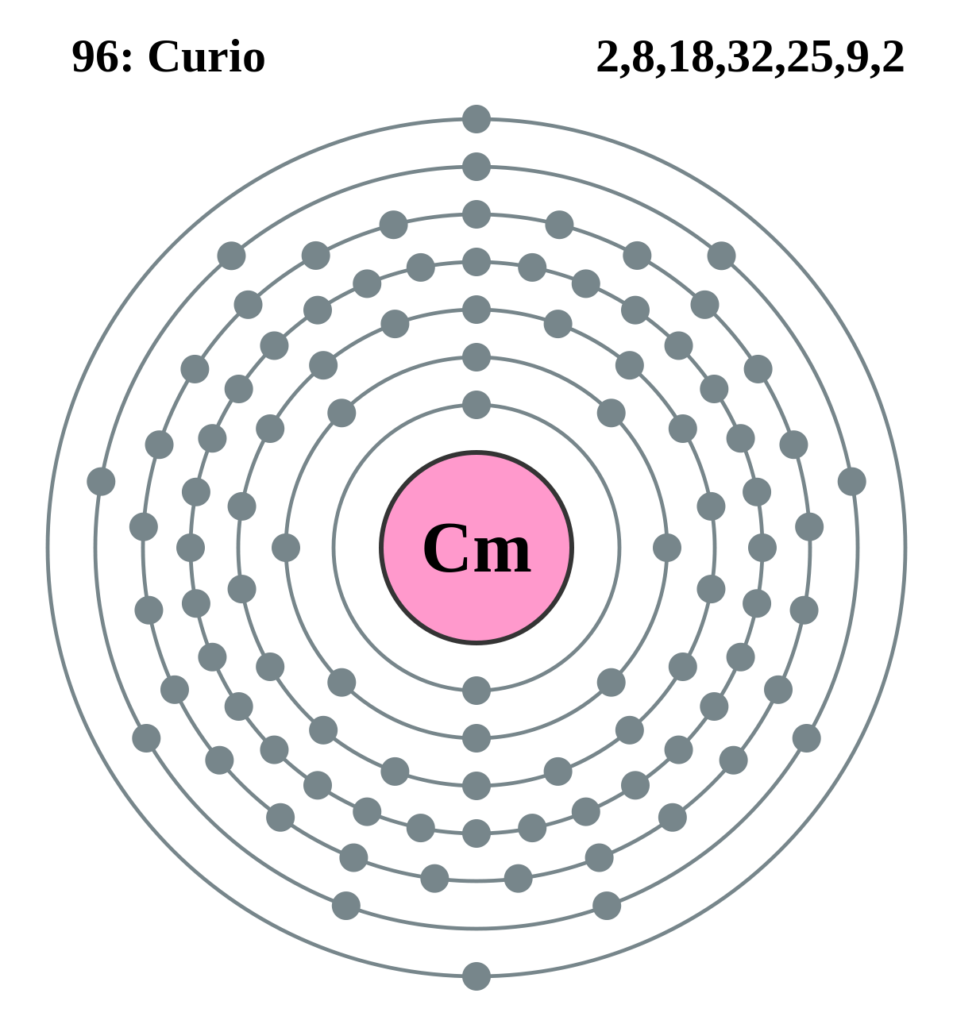 Curio (Cm): Características, Propiedades y Usos | Química